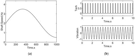 Machines Free Full Text Improved Synchronous Sampling And Its