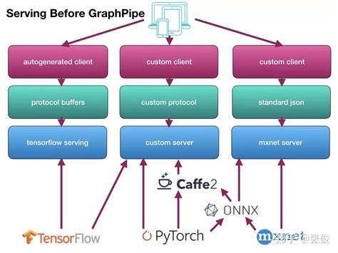 本周github精选：这12个最新ai开源项目，你一定要收下 知乎