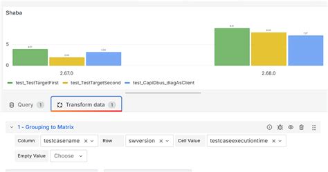 Infinity Plugin Parse Nested Array Of Json And Create Time Series Out Of This Grafana