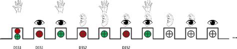 Figure 1 From Predictive Coding In A Multisensory Path Integration Task