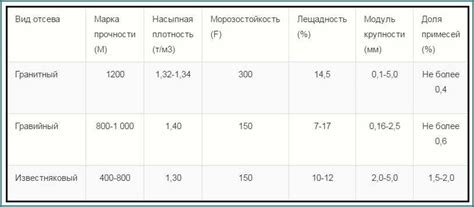 Сколько в кг песка м3: Вес одного куба песка разных видов в таблице.