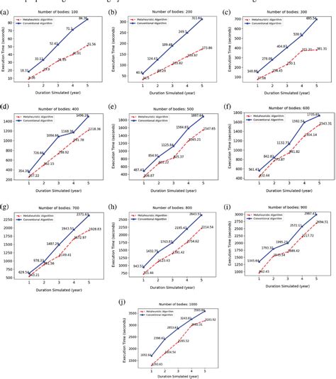 Figure 2 From N Body Simulation Inspired By Metaheuristics Optimization Semantic Scholar