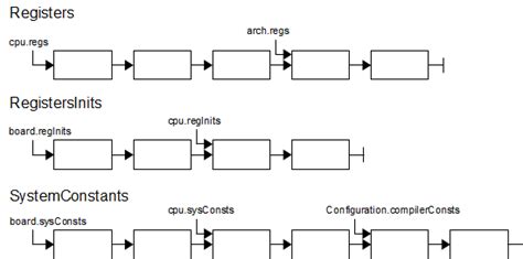 Devconfiguration Deep