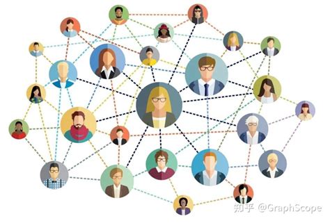 图计算 101：图及图计算漫谈 知乎