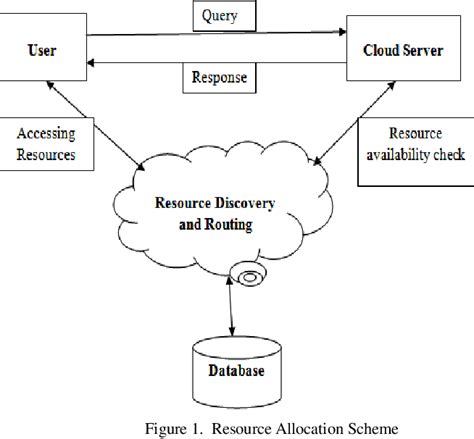 Figure 1 From Interest Based Clustering Of Virtual Machines In The