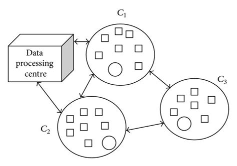Adaptive Node Energy Clustering Download Scientific Diagram