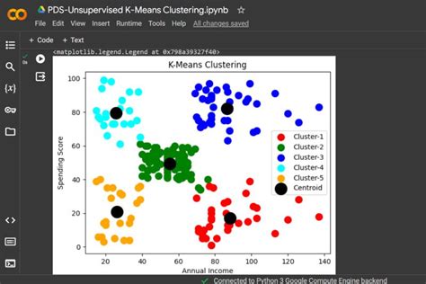 Netaji Sai Suru On Linkedin Datascience Machinelearning