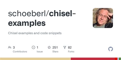 Chisel Exampleshelloscala At Master · Schoeberlchisel Examples · Github