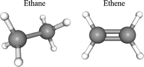Ethene Molecule