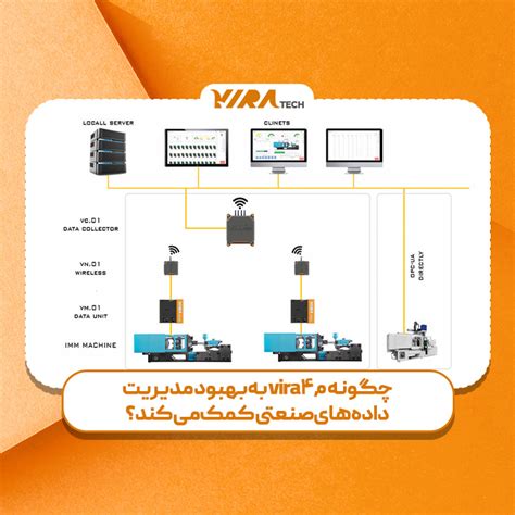 چگونه ویرا4 به بهبود مدیریت داده‌های صنعتی کمک می‌کند؟ ویراتک