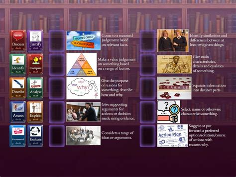 Command Verbs Match Up