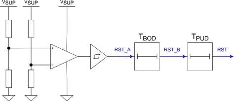 Figure 9 From Power On Reset Circuit In 180 Nm Cmos With Brownout