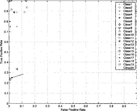 figure 2 from machine learning based text analysis for intelligence