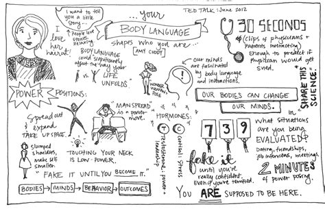 Sketchnotes 101 Start Doodling At Work Lucidchart Blog Sketch