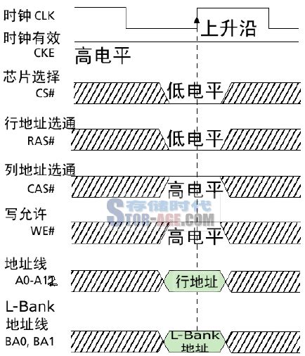 掌握sdramddr的结构与寻址ddr寻址原理 Csdn博客