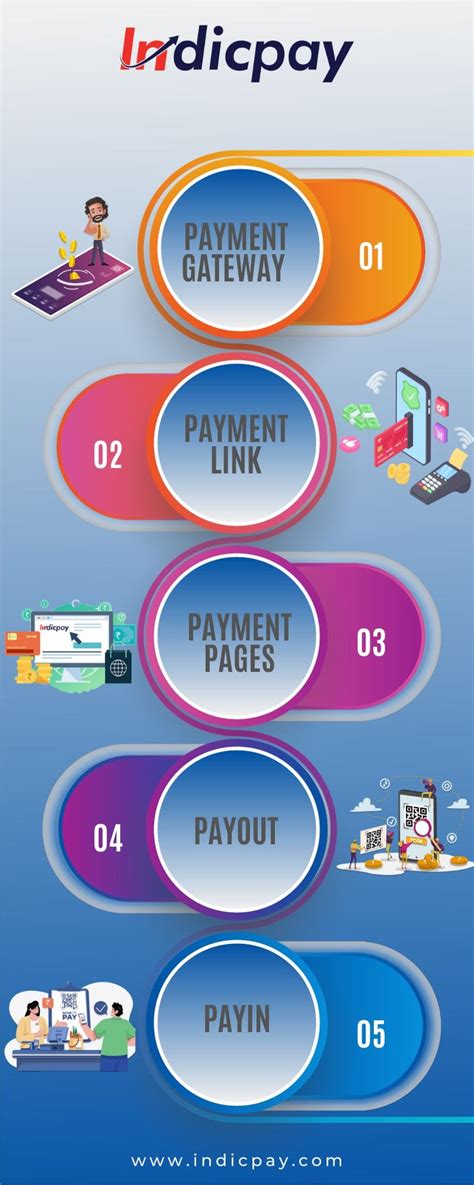 Indicpay Revolutionizing Upi Qr Code Payment Gateway Services Across India By Indicpay