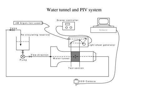 Schematic Diagram Of Experimental Apparatus Download Scientific Diagram