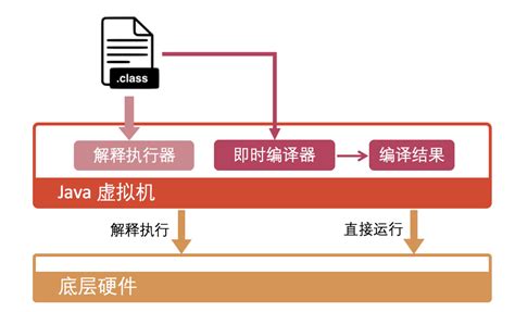 技术派