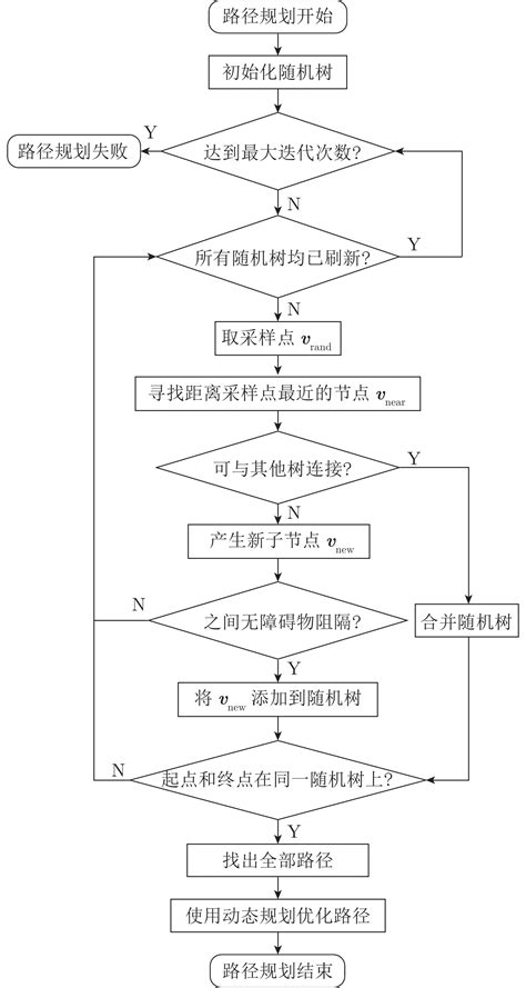科学网—基于rrt森林算法的高层消防多无人机室内协同路径规划 欧彦的博文