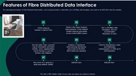 Fibre Distributed Data Interface Powerpoint Templates Slides And Graphics