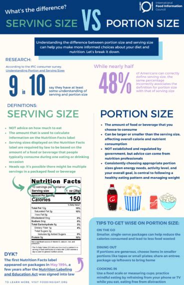 Portion Size Toolkit Food Insight