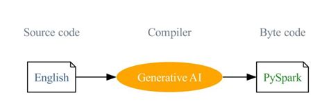 Ankur Bhattacharya On Linkedin Databricks Apachespark Dataanalytics