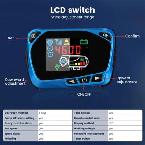 Chinese Diesel Heater Controller Motherboard And Remote Control Guide