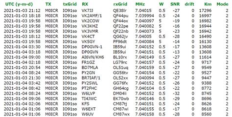40m Qcx Mini Wspr Beacon Being Received In Hawaii And China And Antarctica M0icr Radio And