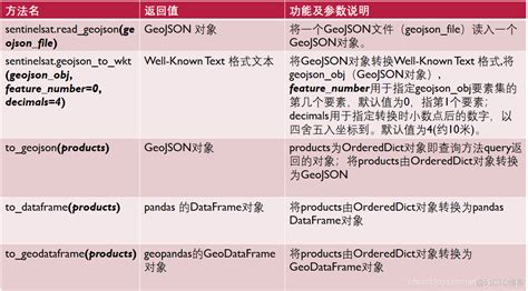 asf上用python脚本下载哨兵数据 deanyuancn的技术博客 51cto博客
