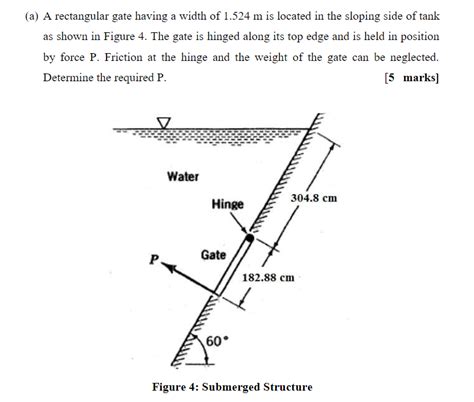 Solved A A Rectangular Gate Having A Width Of M Is Chegg