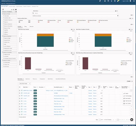 Oracle Enterprise Command Centers Unlocking The Power Of Data For