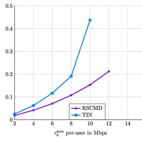 The Optimal Value Of The Optimization Problem P 6 As A Function Of Download Scientific