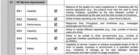 Extracts From Taxonomy Of Non Functional Properties 17 Download
