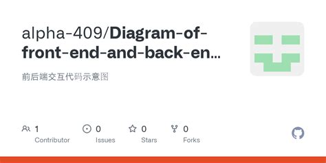 Github Alpha 409diagram Of Front End And Back End Interaction 前后端交互代码示意图