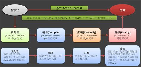 嵌入式开发之linux系统移植5 交叉编译工具链 云社区 华为云