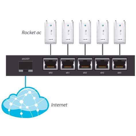 Ubiquiti EdgeRouter X SFP Discomp