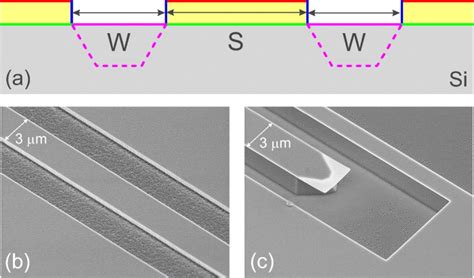 A The Coplanar Waveguide With The Top Metal Surface The Exposed
