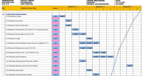 Cara Membuat Time Schedule Proyek Di Excel Eminence Solutions