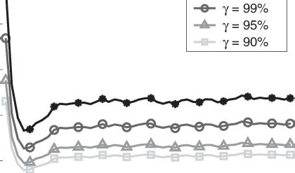 Relative Error Of The Results Download Scientific Diagram