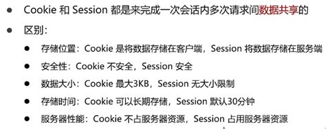 会话跟踪技术学习笔记（cookie session） 学习笔记 会话技术解决post问题 csdn博客
