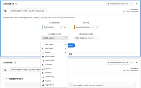 Attribution Panel Adobe Analytics