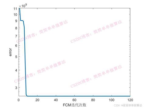 基于fcm模糊聚类算法的图像分割matlab仿真