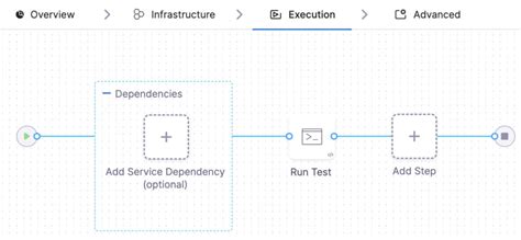 A Step By Step Guide To Continuous Integration For Your Node Js Application DEV Community