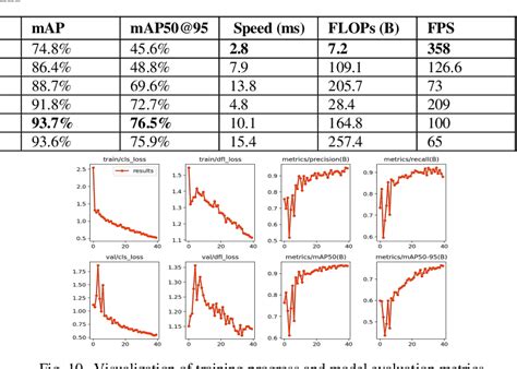 Figure 10 From Artificial Intelligence Based Detection Of Fava Bean Rust Disease In Agricultural