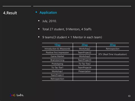 Programming Education Based On Jigsaw Ppt