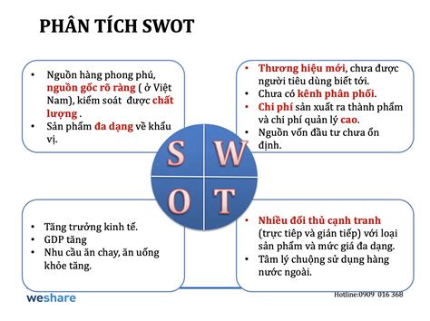 Kế hoạch Marketing sản phẩm hạt ngũ cốc VegNuts WeShare