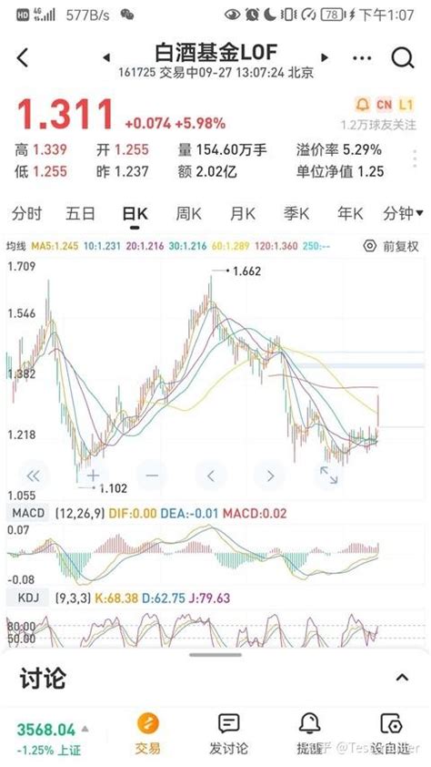 技术分享 Bug定位方法 知乎 技术分享 Bug定位方法 知乎