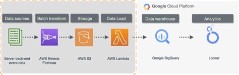Data Pipeline Design Patterns Towards Data Science