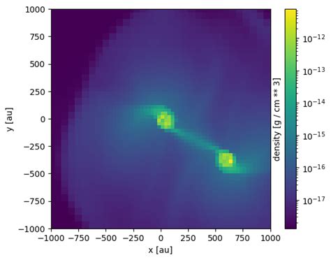 Plotting Spatial Maps — Osyris Documentation
