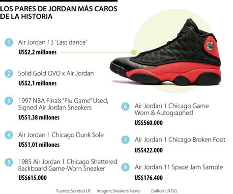 Estos Son Los Pares De Zapatillas Nike Jordan Con El Precio Más Alto En
